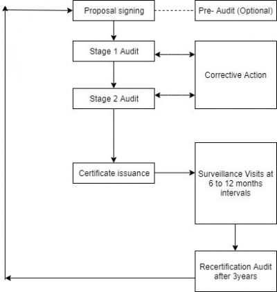 Certification Process - Quality Plus